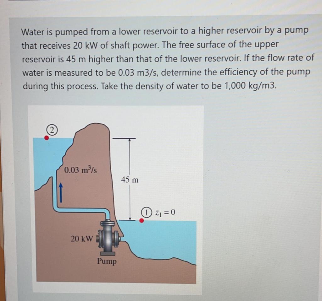 Solved Water is pumped from a lower reservoir to a higher | Chegg.com
