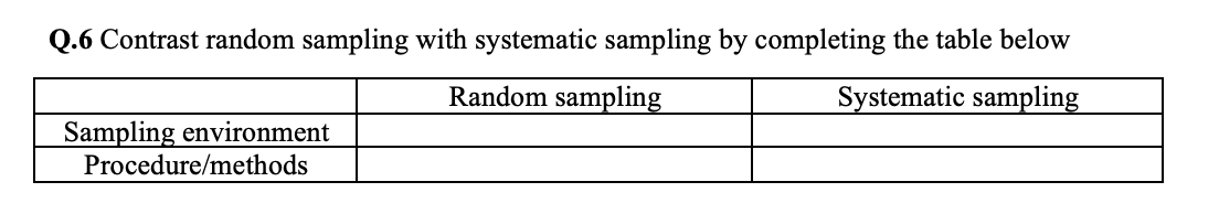 Solved Q.6 Contrast random sampling with systematic sampling | Chegg.com