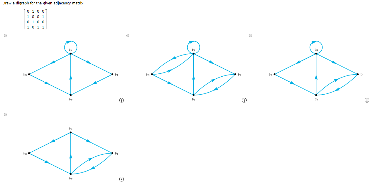 Solved Draw a digraph for the given adjacency matrix. 0100 1 | Chegg.com