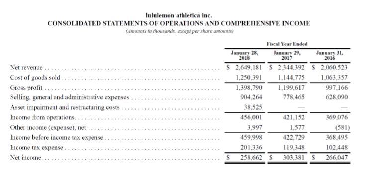 Solved lululemon athletica inc. CONSOLIDATED STATEMENTS OF | Chegg.com
