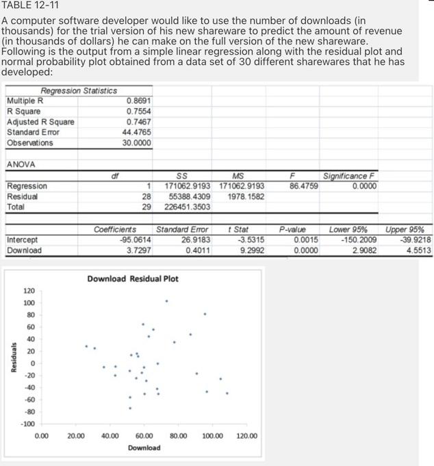 Solved TABLE 12-11 A computer software developer would like | Chegg.com