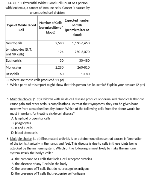 TABLE 1: Differential White Blood Cell Count of a | Chegg.com