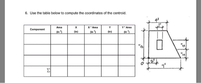 Solved Use the table below to compute the coordinates of the | Chegg.com