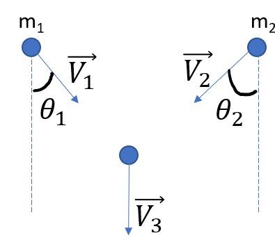 Solved As shown in the figure below, two objects are moving | Chegg.com