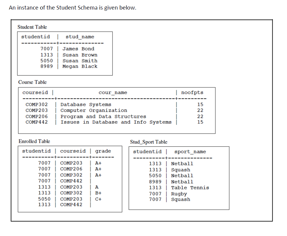 Solved An instance of the Student Schema is given below. | Chegg.com