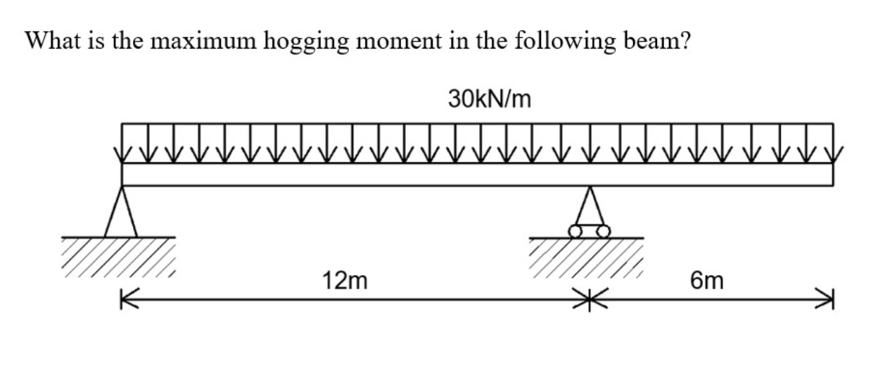 Solved What is the maximum hogging moment in the following | Chegg.com