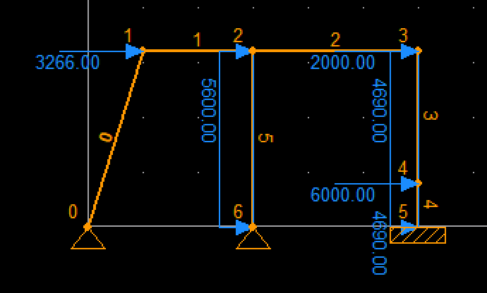 how to solve this frame with the use of hand | Chegg.com
