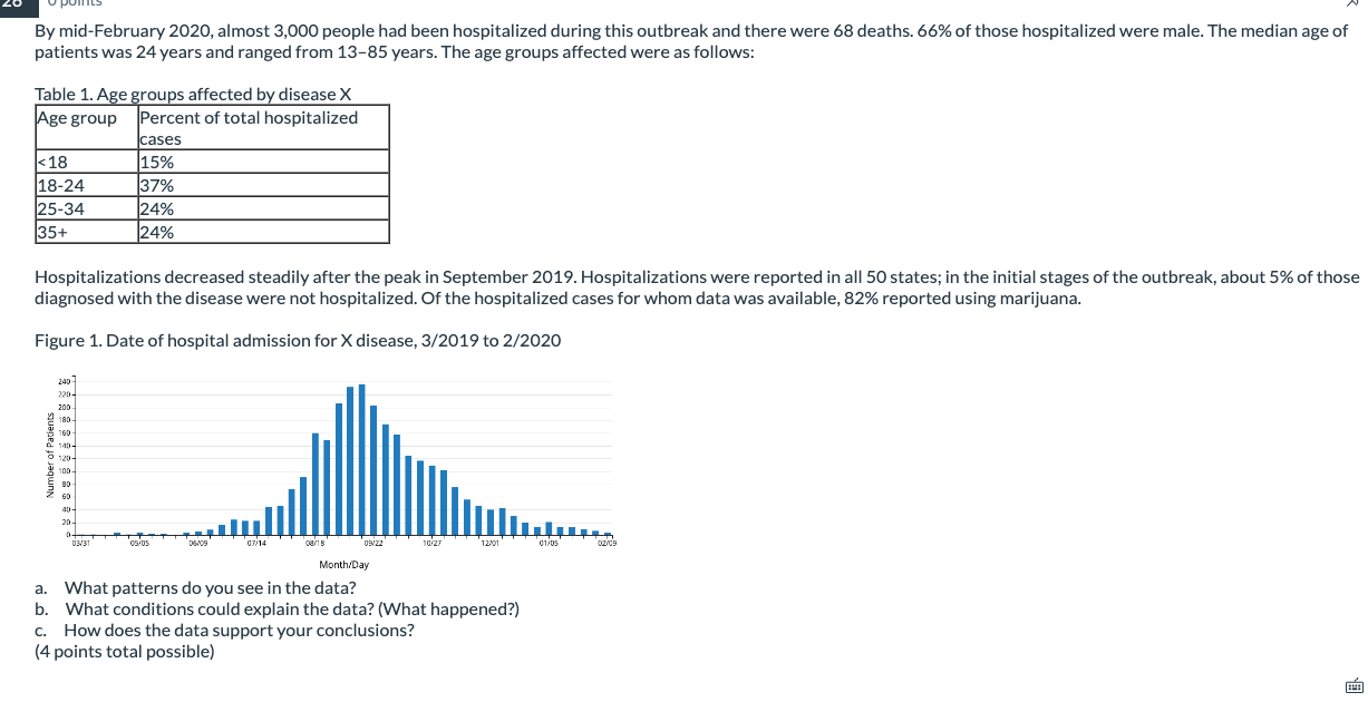Solved a. What patterns do you see in the data? b. | Chegg.com