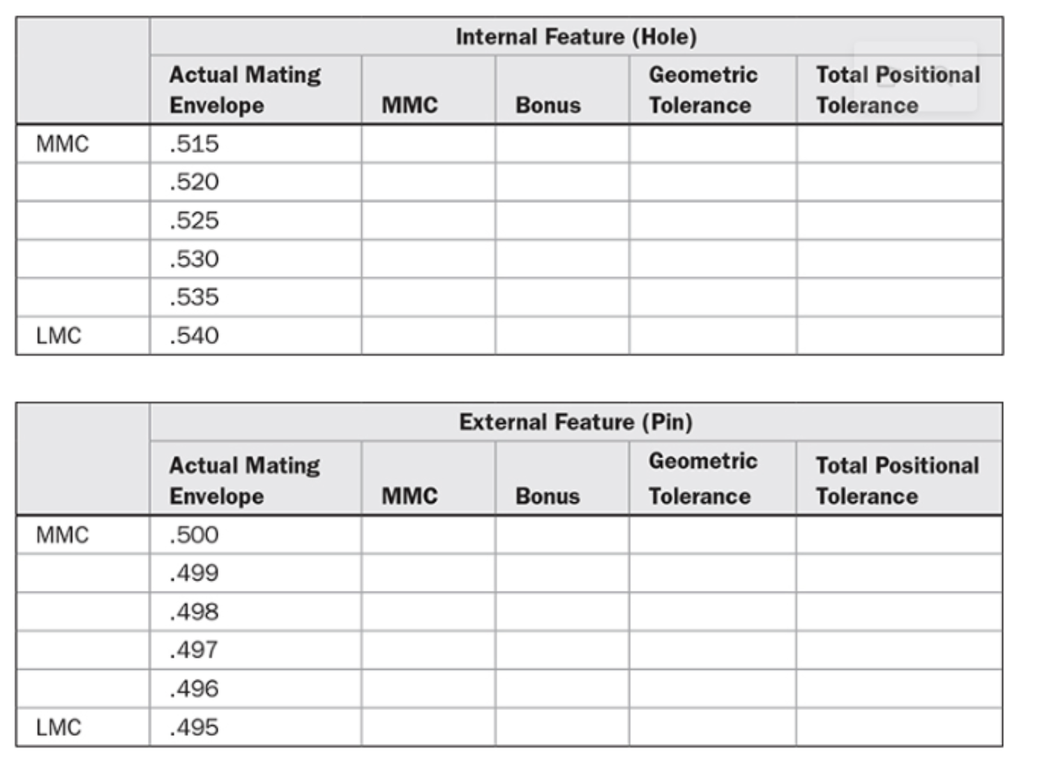 \table[[,Internal Feature (Hole)],[,\table[[Actual | Chegg.com