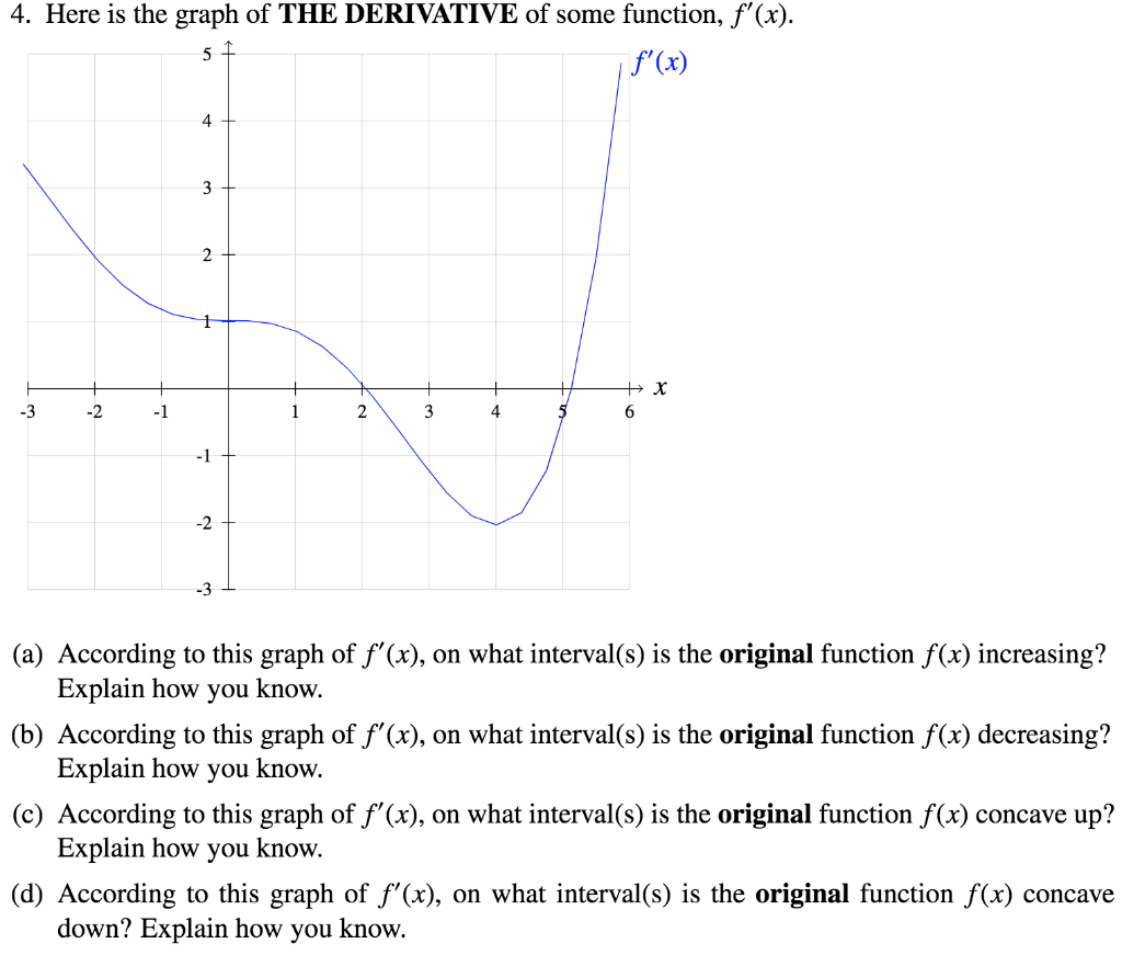 Solved 4. Here is the graph of THE DERIVATIVE of some | Chegg.com
