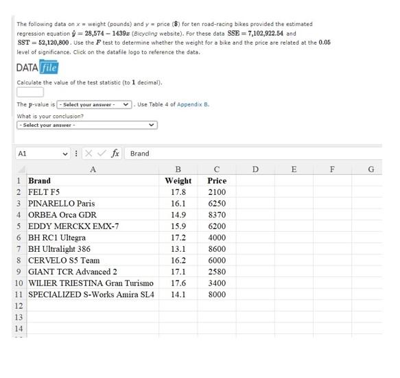 Solved The following dats on x= weight (pounds) and y= price | Chegg.com