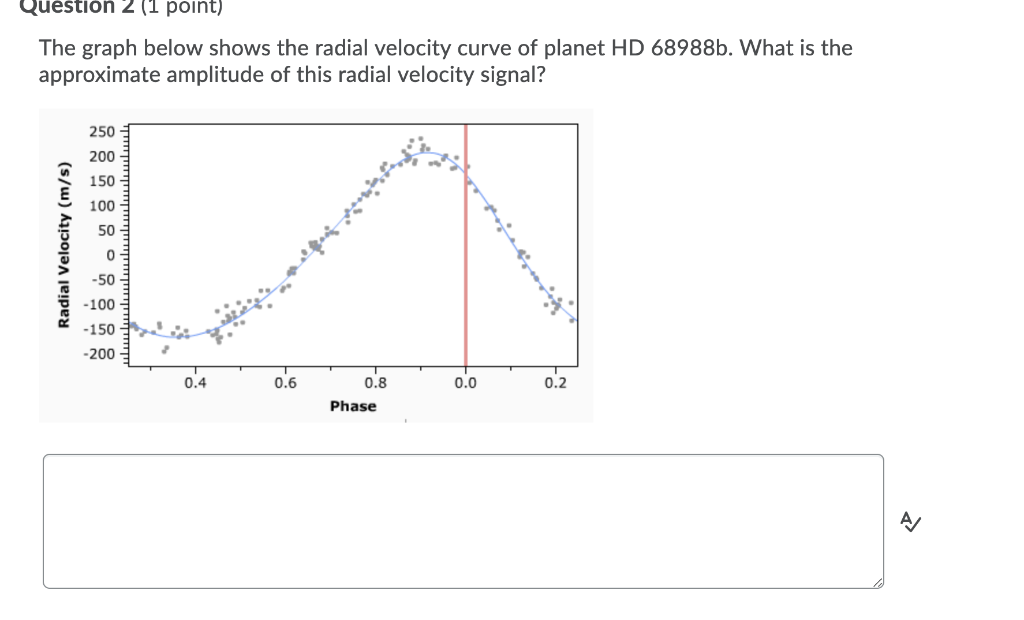 Solved Question 2 (1 point) The graph below shows the radial | Chegg.com