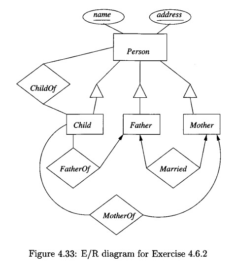 Solved Person is an entity with name,address as key | Chegg.com