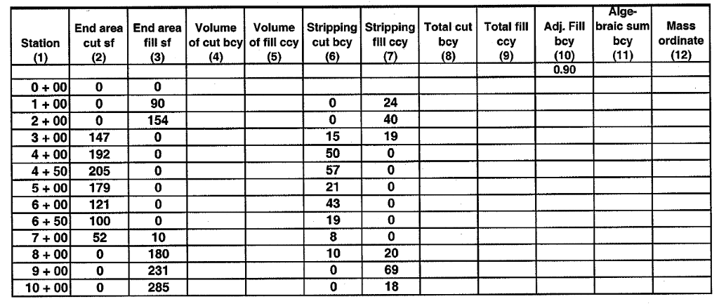 Solved Complete The Earthwork Calculation Sheet Below And