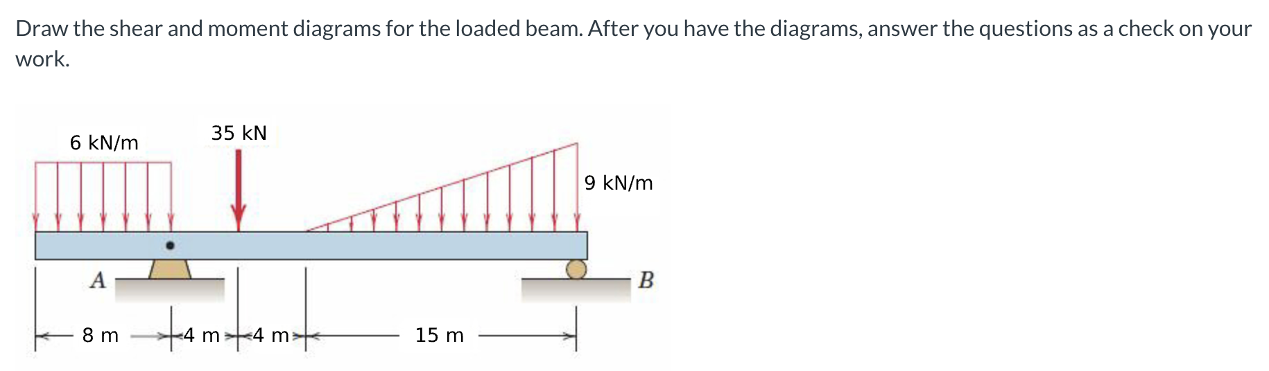 Solved Cut the beam a distance x to ﻿the right of ﻿the left | Chegg.com