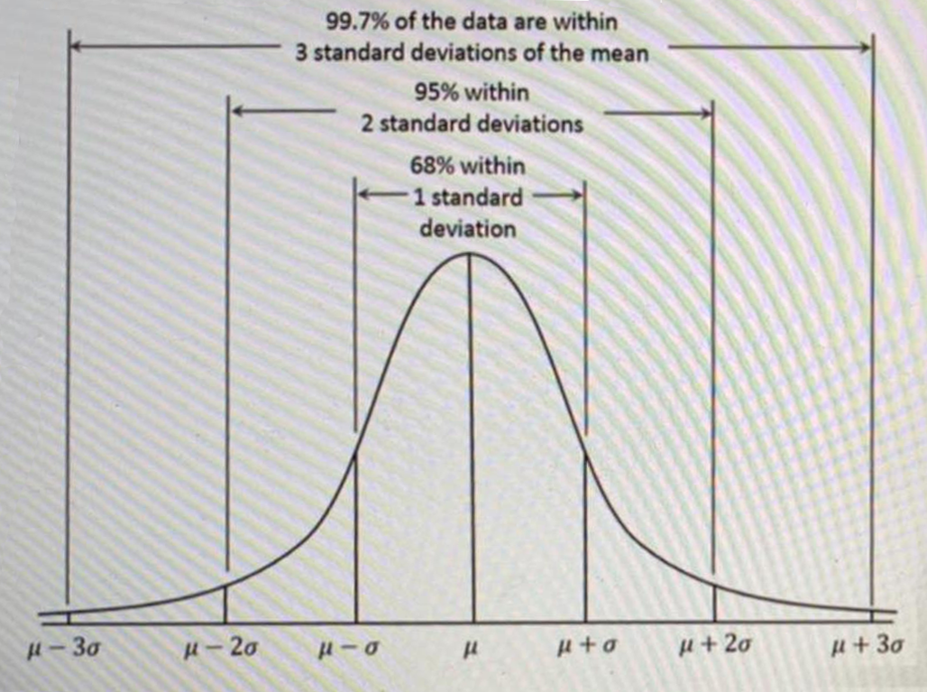 Solved 1) A great approach to understanding if your | Chegg.com