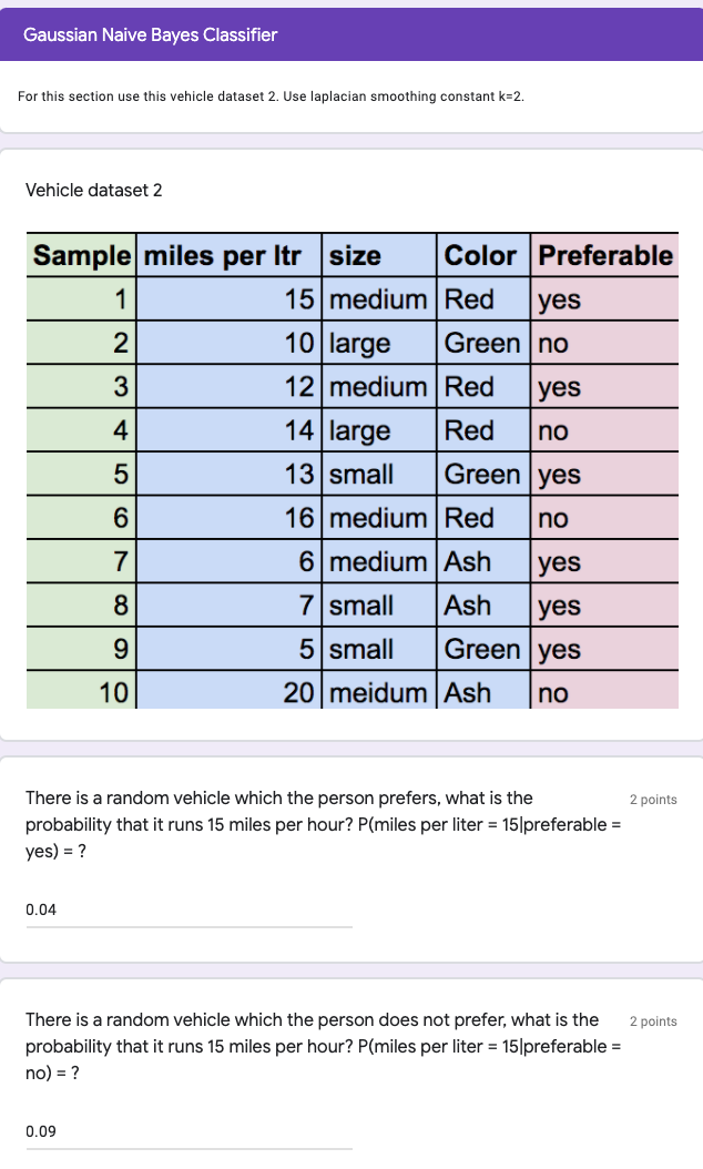 Solved Gaussian Naive Bayes Classifier For this section use | Chegg.com