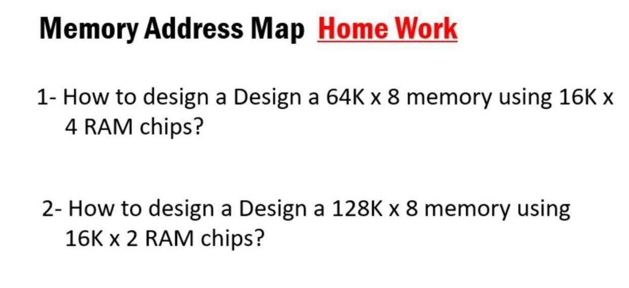 Solved Memory Address Map Home Work 1- How to design a | Chegg.com