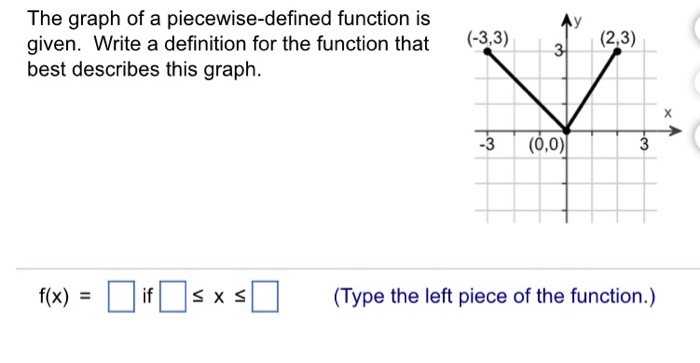 Solved The graph of a piecewise-defined function is given. | Chegg.com