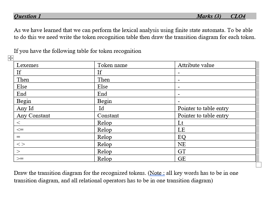 Solved As we have learned that we can perform the lexical | Chegg.com