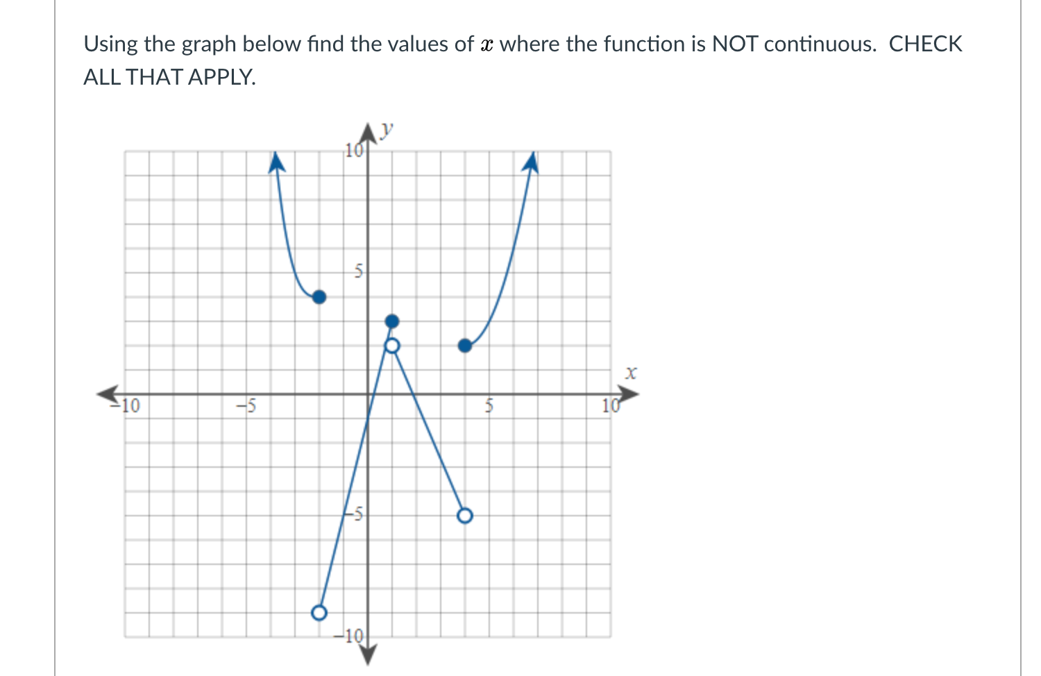 Solved Using the graph below find the values of x where the | Chegg.com