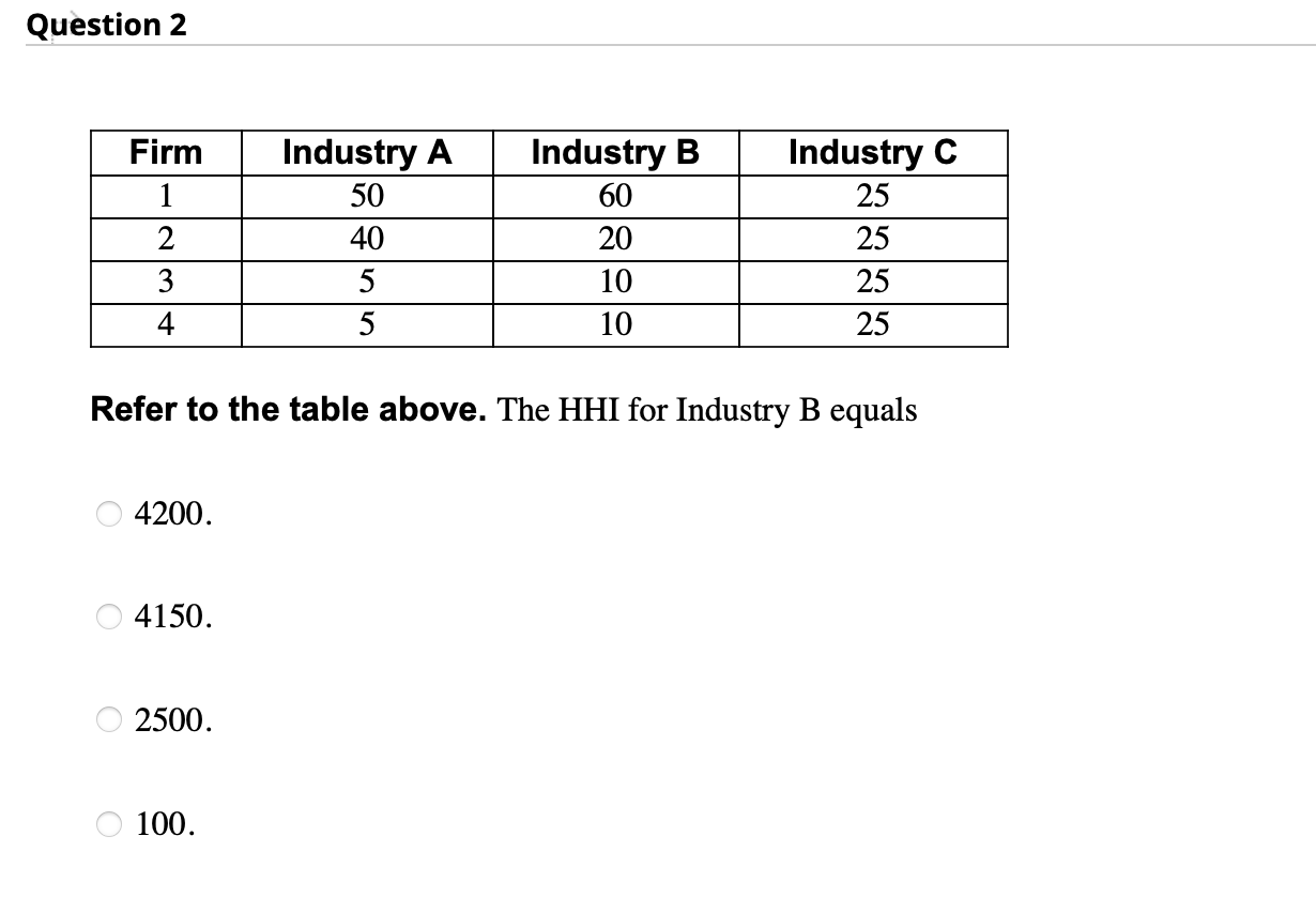Solved Refer to the table above. The HHI for Industry B | Chegg.com