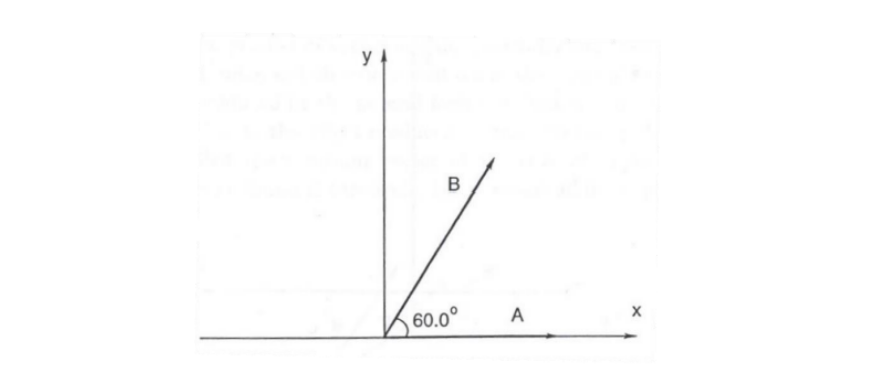 Solved Using the parallelogram method, draw the resultant | Chegg.com