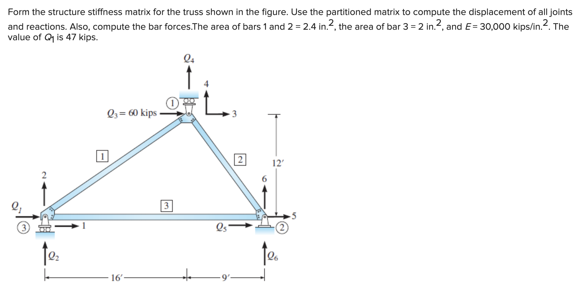 Solved Form the structure stiffness matrix for the truss | Chegg.com