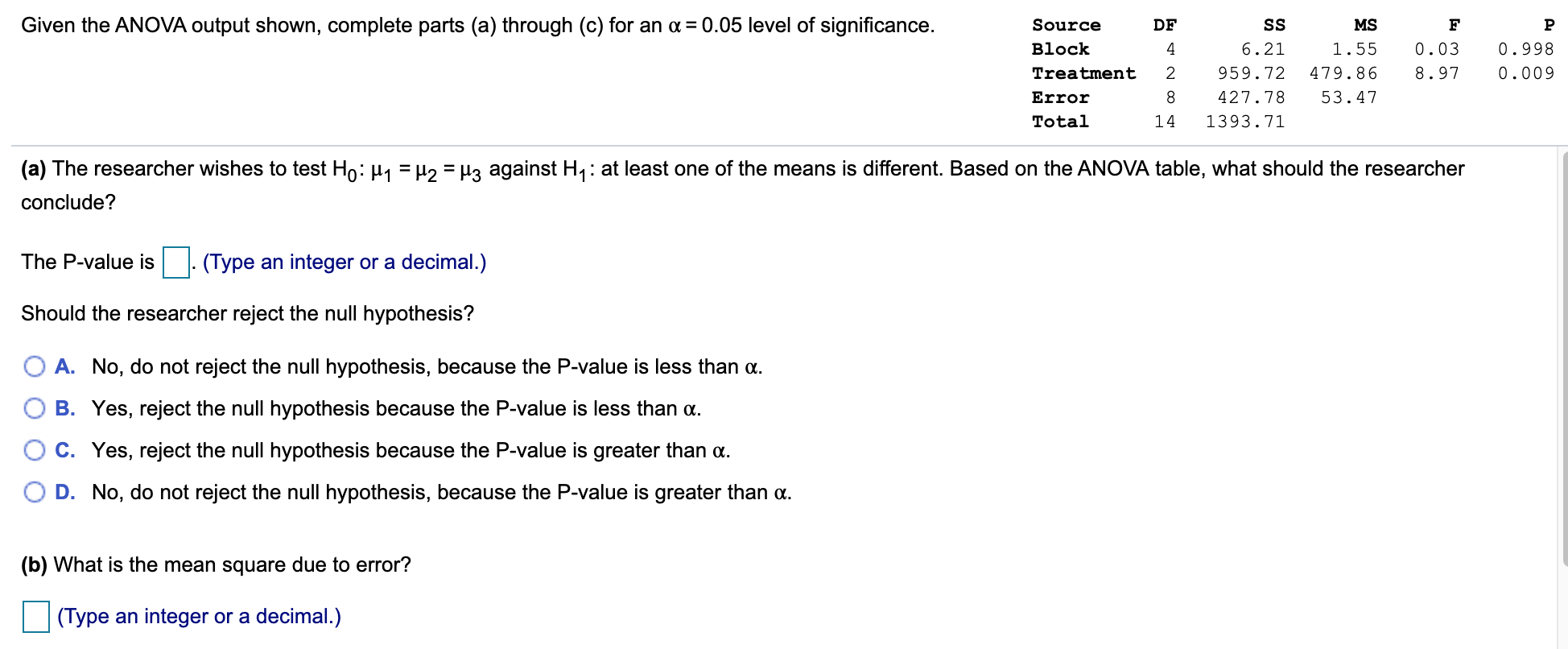 Solved Given the ANOVA output shown, complete parts (a) | Chegg.com