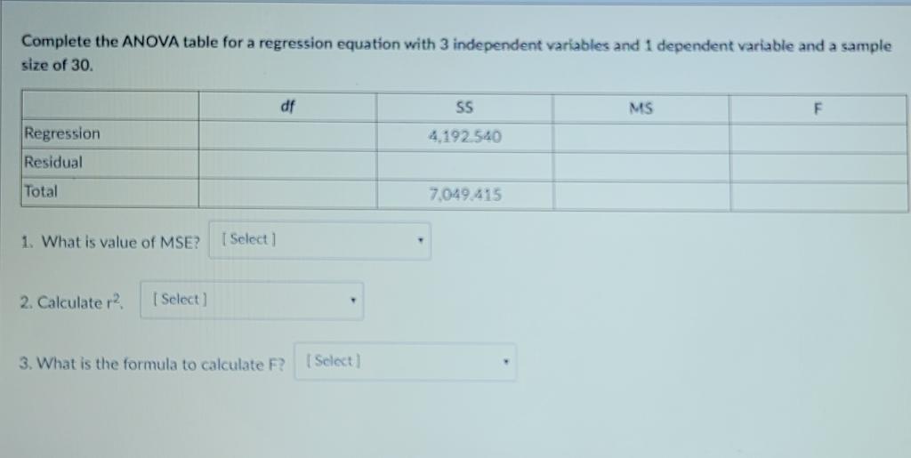 Solved Complete the ANOVA table for a regression equation | Chegg.com