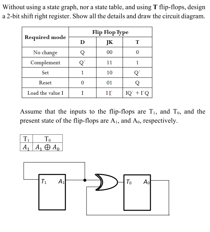Solved Without using a state graph, nor a state table, and | Chegg.com