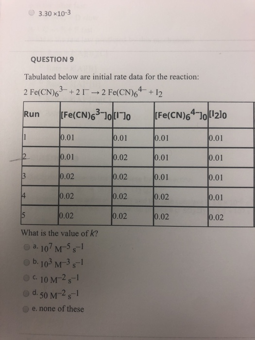 3.30 x10-3 QUESTION 9 Tabulated below are initial | Chegg.com