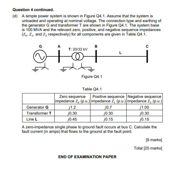Solved Question 4 continued. (d) A simple power system is | Chegg.com