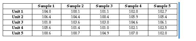 Solved The manager of Champion Cooling Company has recently | Chegg.com