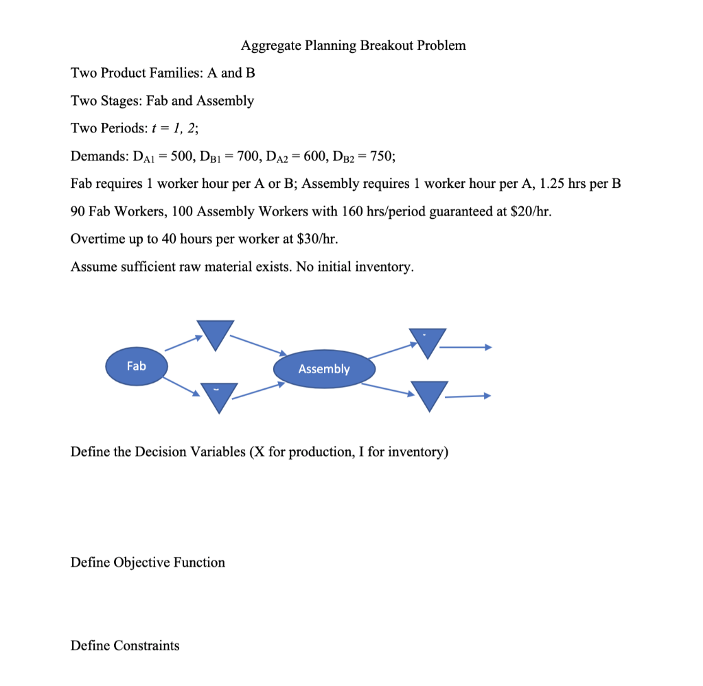 Solved Aggregate Planning Breakout Problem Two Product | Chegg.com