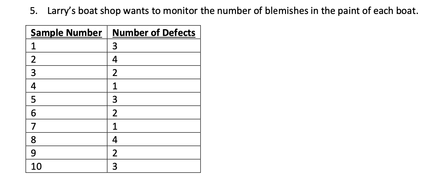 Solved - Calculate the mean number of defects per unit. - | Chegg.com