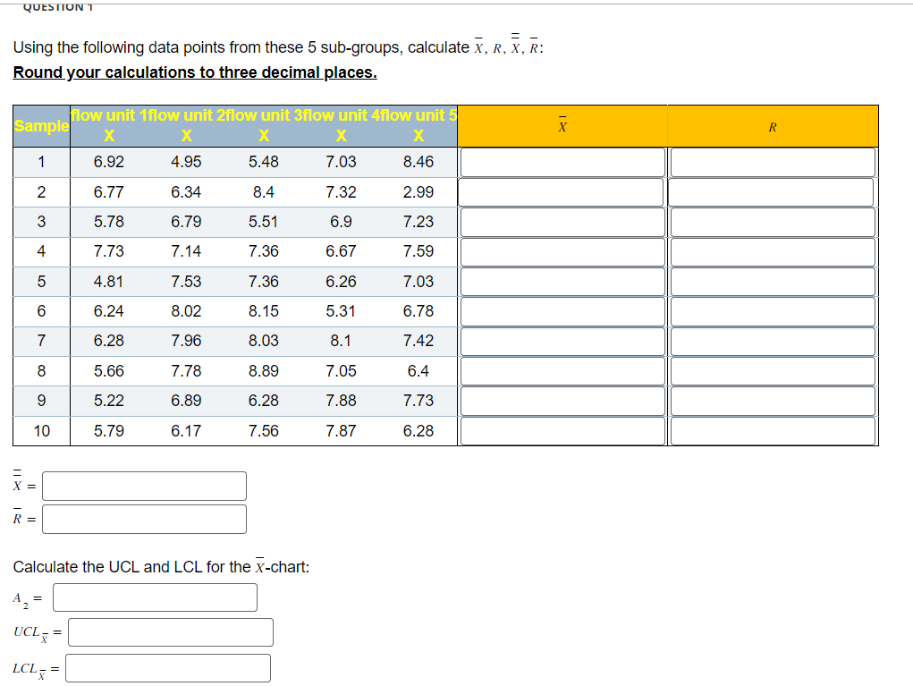 Solved Using the following data points from these 5 | Chegg.com