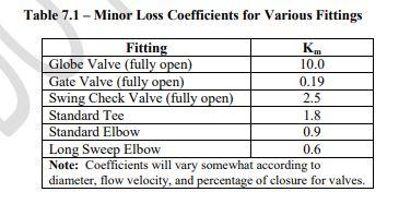 Solved (1) Compare the calculated K, coefficients for the | Chegg.com