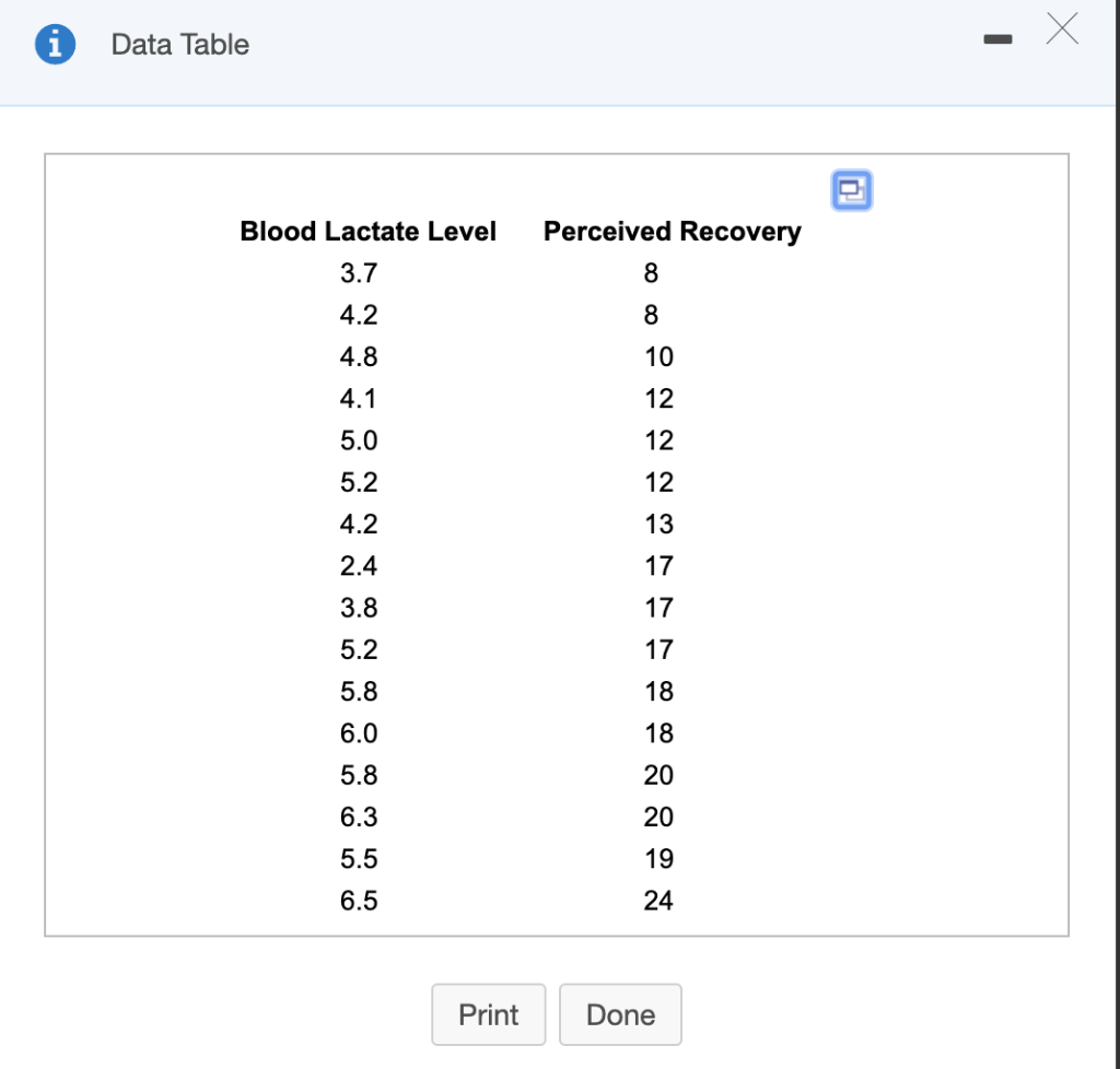 Solved Data Table Perceived Recovery Blood Lactate Level 3.7 | Chegg.com