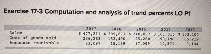 Solved Exercise 17-3 Computation and analysis of trend | Chegg.com