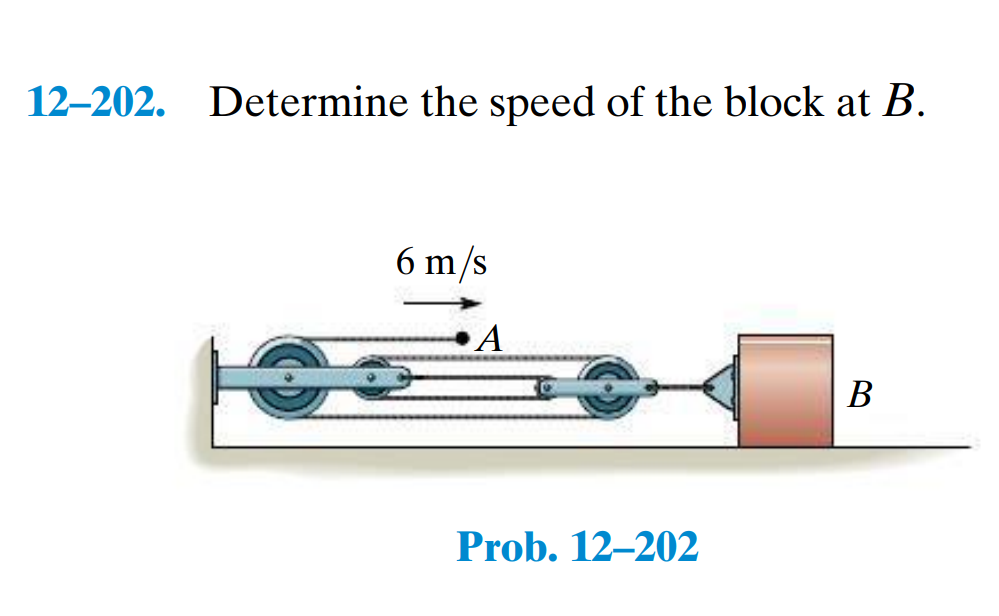 Solved 12-202. Determine the speed of the block at B. Prob. | Chegg.com
