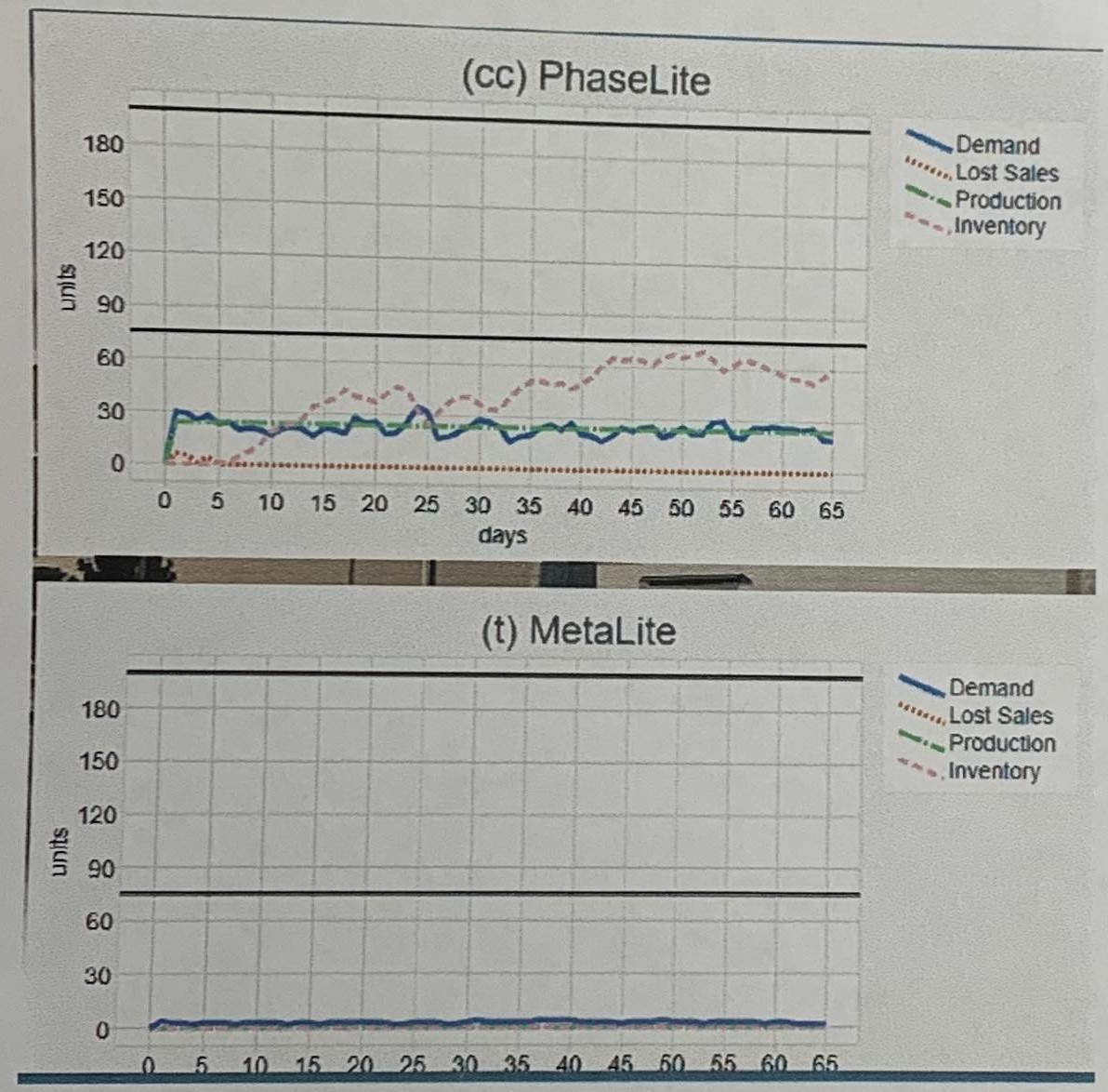 Interpret the graphs below, Explain what the graph | Chegg.com