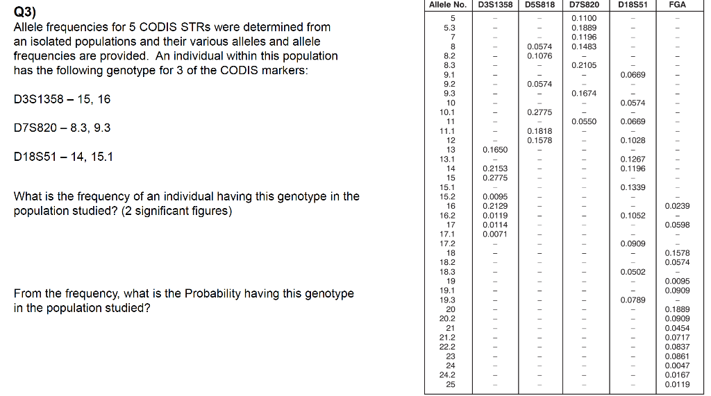 Solved D3S1358 D5S818 D18S51 FGA Q3) Allele frequencies for | Chegg.com