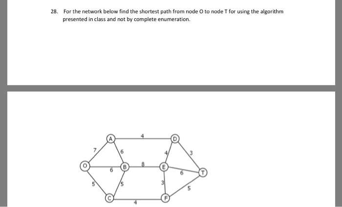 Solved 28. For the network below find the shortest path from | Chegg.com