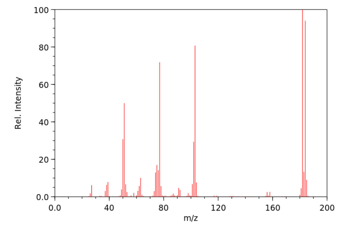 Solved Given the following IR, Mass and H1 NMR Spectra, | Chegg.com