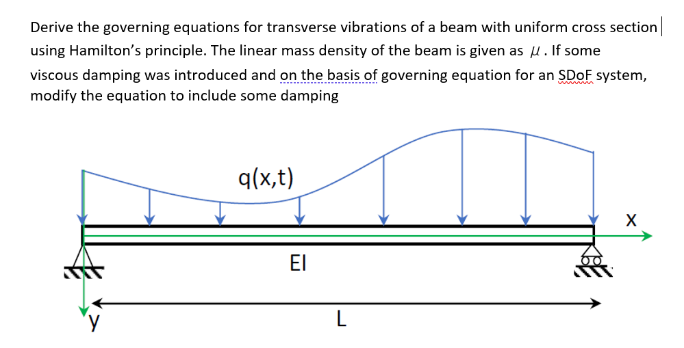 Solved Derive the governing equations for transverse | Chegg.com