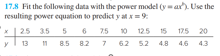 Solved 17.8 Fit the following data with the power model | Chegg.com