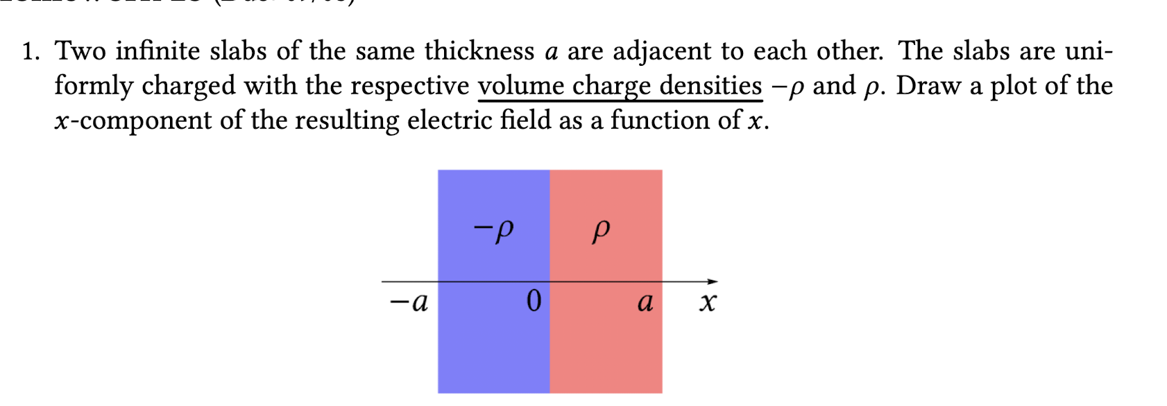 Solved Two infinite slabs of the same thickness a are | Chegg.com