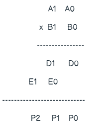 Solved Design a 2 two-bit multiplier using Half Adder and | Chegg.com