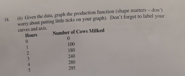 Solved and also depict production function for labourers and | Chegg.com